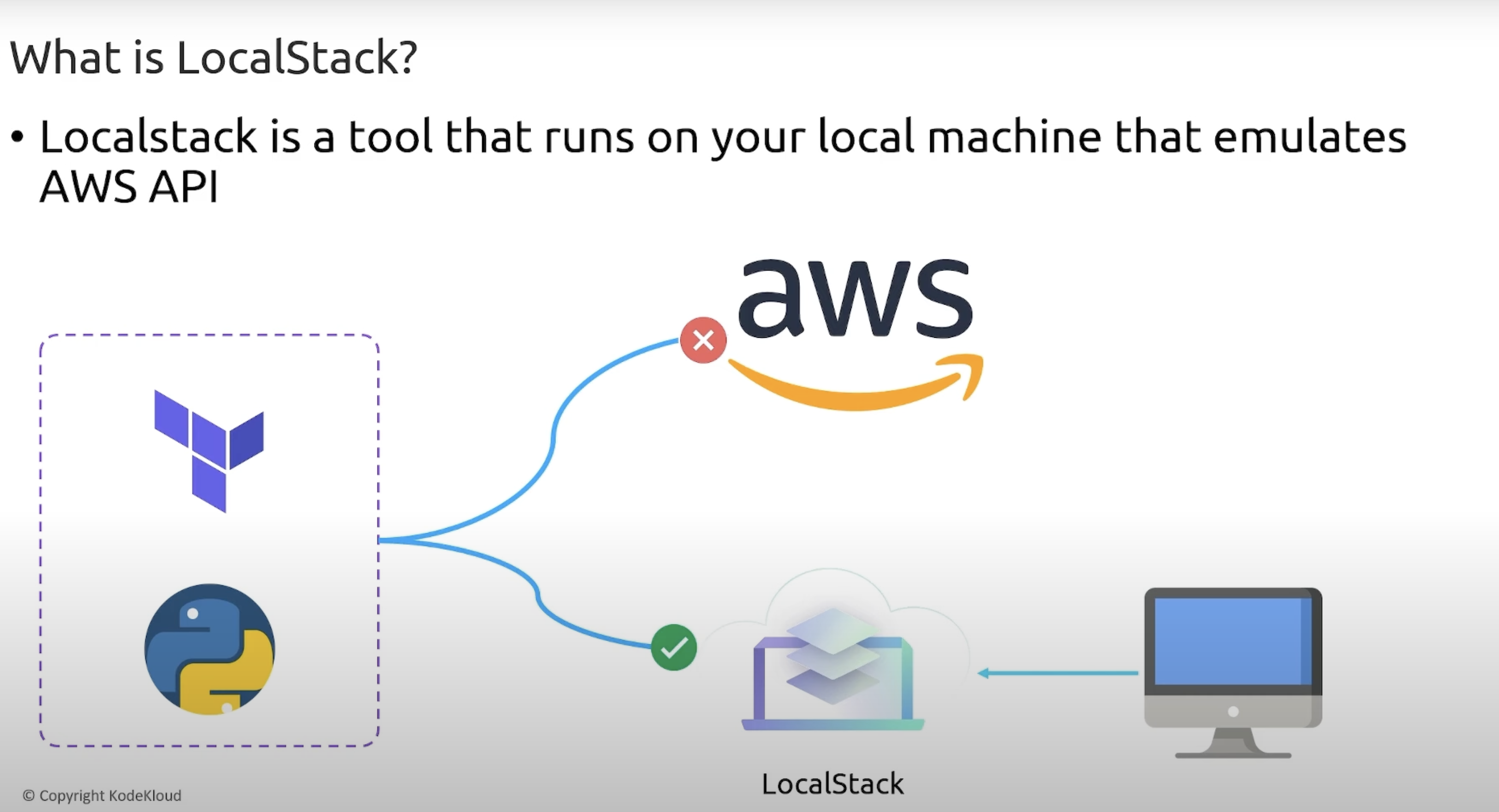 Comprehensive Localstack Tutorial Devopsschool
